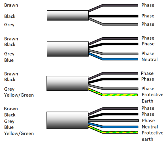 4-Conductors, Cables and Pipes - 6. Wires' colors