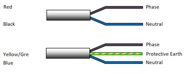 4-Conductors, Cables and Pipes - 6. Wires' colors