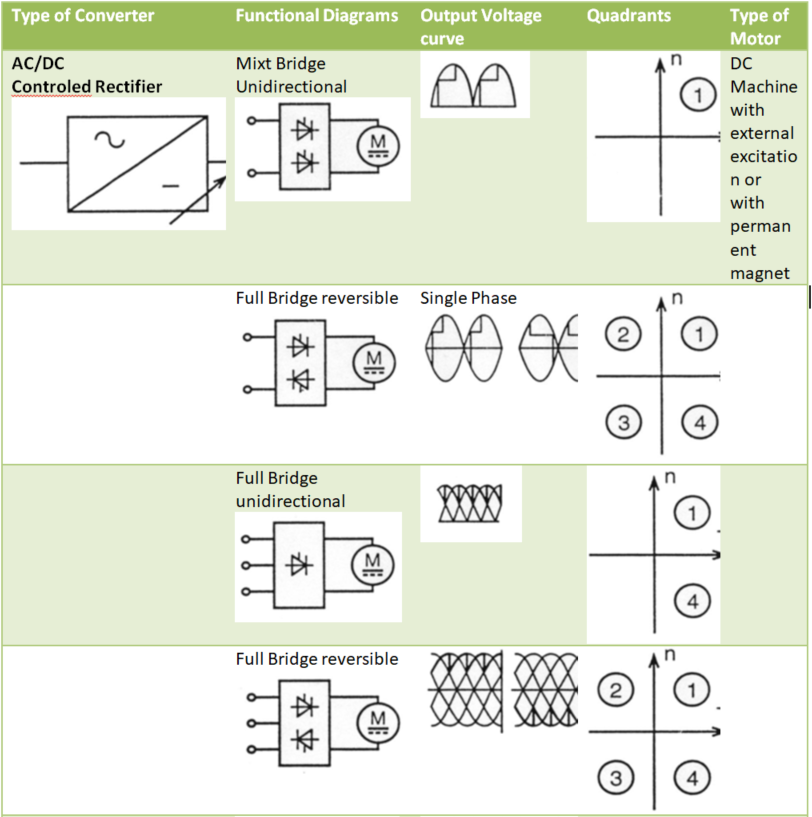 7 Variable Speed Driver 6 Different Structures Of Variable Speed