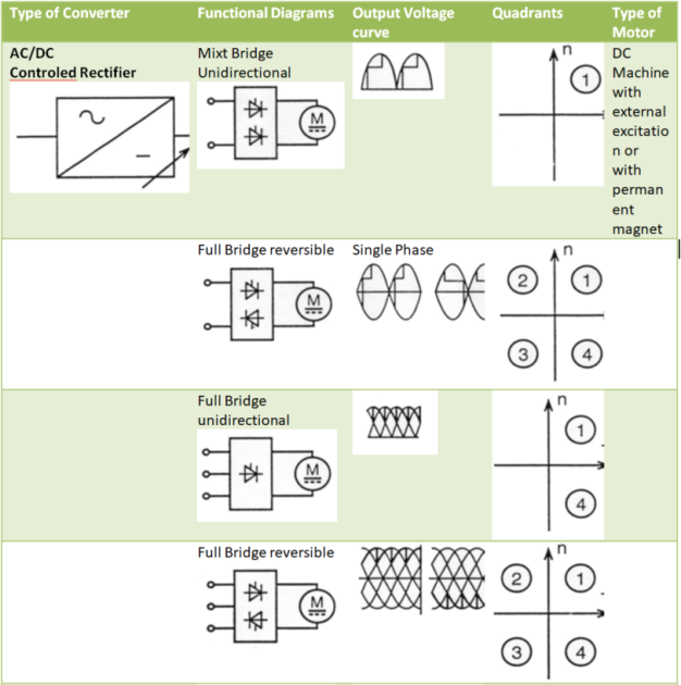 7-Variable Speed Driver - 6. Different structures of variable speed ...