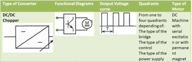 7-Variable Speed Driver - 6. Different structures of variable speed ...