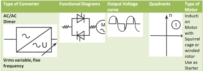 7-Variable Speed Driver - 6. Different structures of variable speed ...